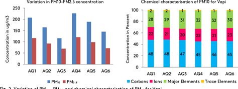 Figure 2 From Characterisation And Source Apportionment Of Atmospheric Particulate Matter In An