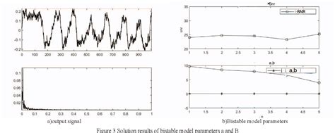 Figure 11 From Adaptive Stochastic Resonance Based Low Illumination