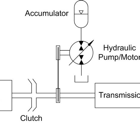 Parallel Hydraulic Hybrid Vehicle Download Scientific Diagram