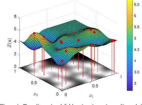 table 1 from adaptive sampling of a stationary gaussian spatial process