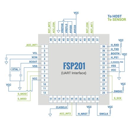CEVA Expands Sensor Fusion Product Line With New Sensor Hub MCU For High Precision Motion