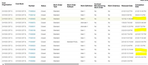 Review Work Order Cost Ui Not Populating Completion Date For Some Work