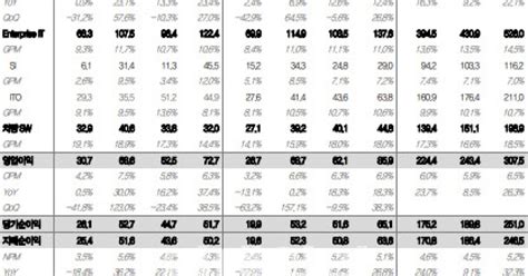 현대오토에버 로봇사업 본격화로 성장 모멘텀 기대목표가 20↑ 대신