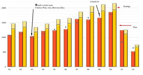 Deneb Combined Chart To Match Excel Deneb Showcase Enterprise Dna Forum