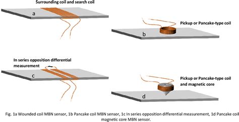Figure 1 From Directional Magnetic Barkhausen Noise Measurement Using The Magnetic Needle Probe