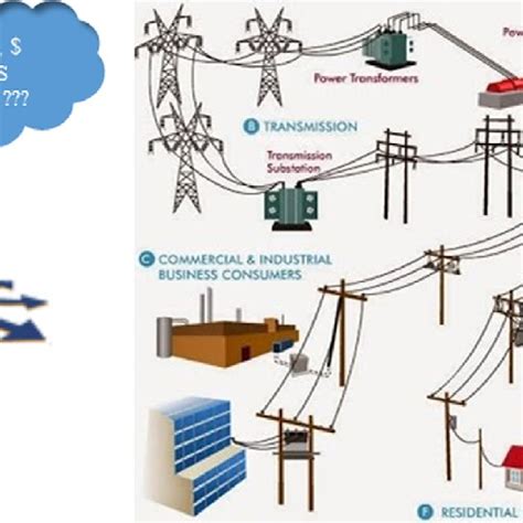 Graphical Representation Of Power System Problem Download Scientific
