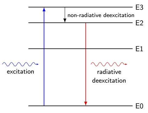 Fluorescence Energy Diagram New Technique For Fast Chemical Contrast
