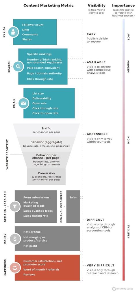 Pin By Franck Eggelhoffer On Getting Learned Up Business Stuff