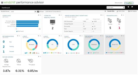 Ptc Windchill Pricing And Reviews 2022 Product Lifecycle Management