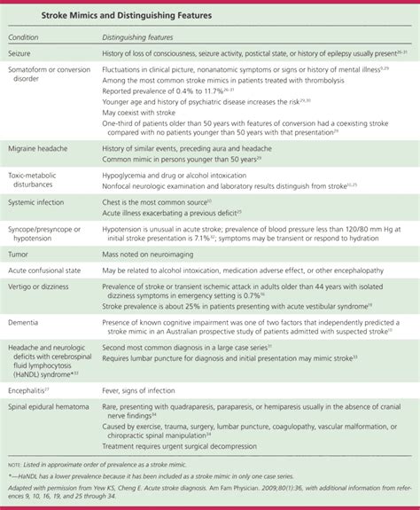 Headache Algorithm Manual Of Medicine