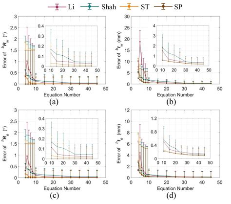 Accuracy For Four Methods Based On A Different Number Of Datasets Download Scientific Diagram