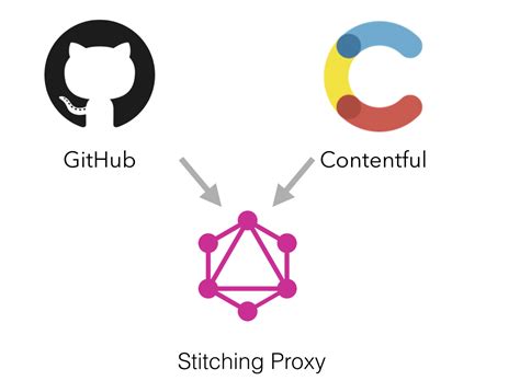 Graphql Schema Stitching To Combine Apis Part 1 Contentful