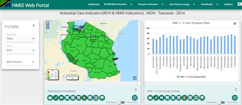 Architecture Dhis2 Documentation
