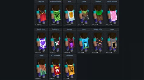 Rarest Minecraft Capes In 2026 Full Ranked List