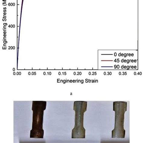 Multiscale And Multidisciplinary Modeling Experiments And Design