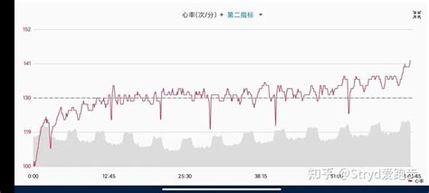 这样的心率曲线怎么分析？心内专家来看看 知乎