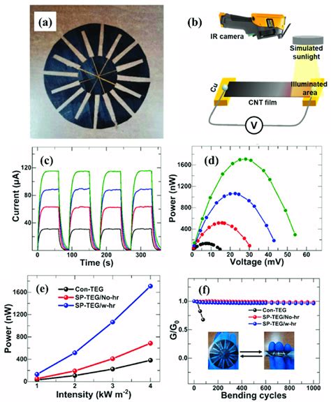A Image Of A Flexible Teg B Schematic Presentation Of The Download Scientific Diagram