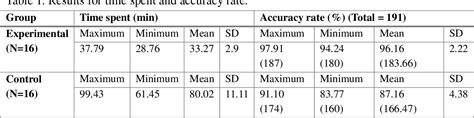 Table From Naming Objects In BIM A Convention And A Semiautomatic Approach Semantic Scholar