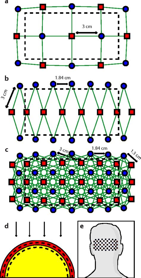 Figure From Quantitative Evaluation Of High Density Diffuse Optical Tomography In Vivo