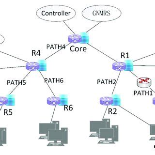 Network Topology In The Evaluation Download Scientific Diagram