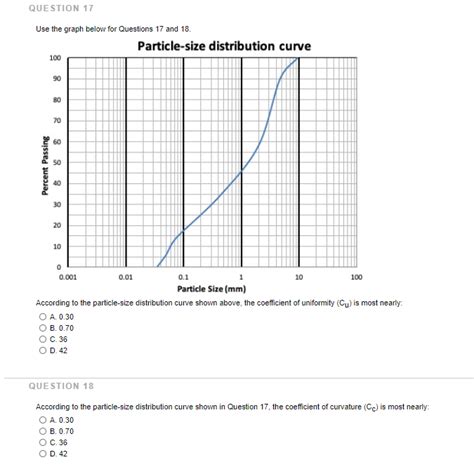 Solved Question 17 Use The Graph Below For Questions 17 And