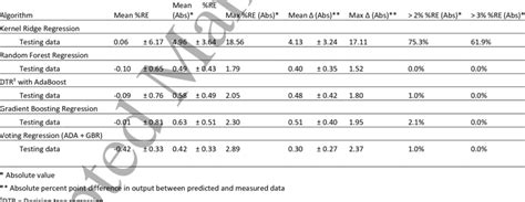 Model Testing For Output Factor Prediction Download Scientific Diagram