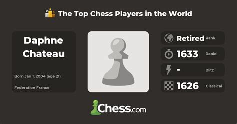 Daphne Chateau Top Chess Players