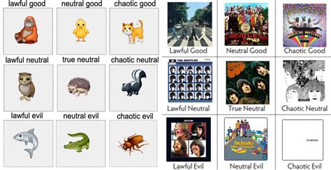 Image 222106 Alignment Charts Know Your Meme