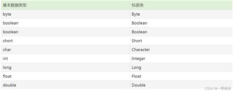 Java基础入门篇——random类和random方法random Java Csdn博客