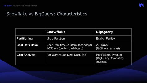 Kr Building Modern Data Pipeline With Snowflake Dbt Airflowpdf