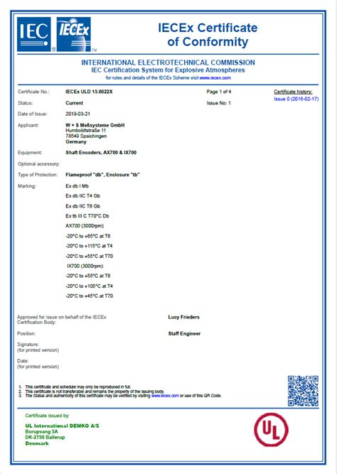 Certificates Globalencoder Systems W S Messsysteme GmbH