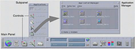 solaris common desktop environment user s transition guide