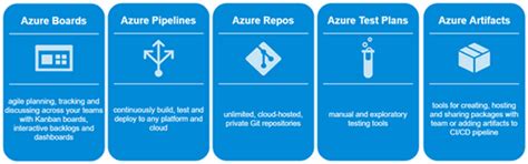 Using Azure Devops For Cicd In Azure Paas Hosted Sitecore Solutions