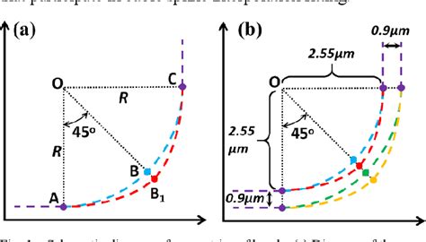 Figure 1 From Compact Low Loss Dual Mode Silicon Waveguide Bend With Simple Geometry Semantic