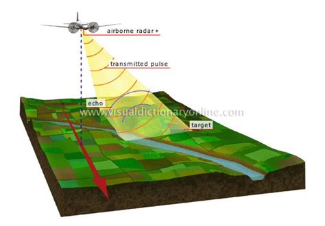 Earth Geography Remote Sensing Radar Image Visual Dictionary