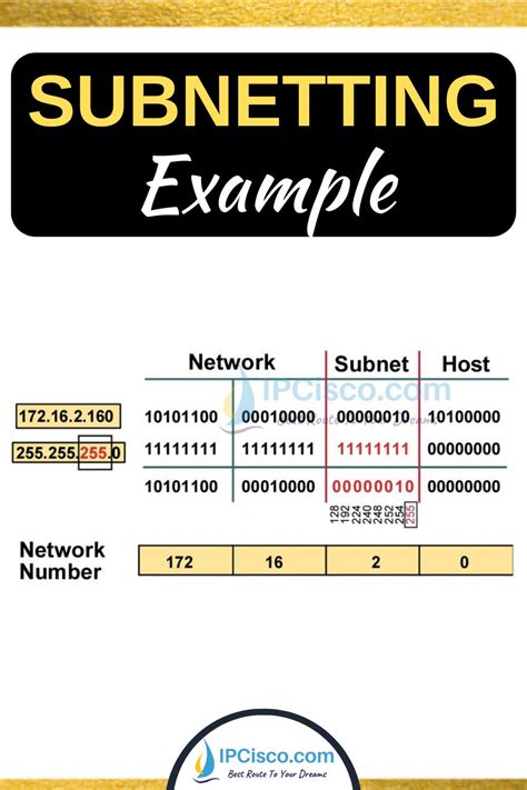 Network Networking Cisco Ccna Cisconetworking Ciscocertification Ccie Networkengineer