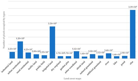 Dual Path Attention Net For Remote Sensing Semantic Image Segmentation