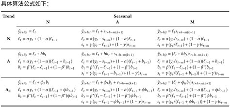 指数平滑预测系列算法ets——简述ets收盘价10步预测 Csdn博客 指数平滑预测系列算法ets——简述ets收盘价10步预测 Csdn博客