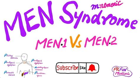 Men 1 Vs Men 2 Syndrome Mnemonic Rneuro