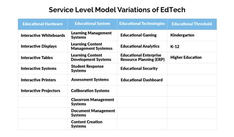 11 02 11 03 Edtech Business Model