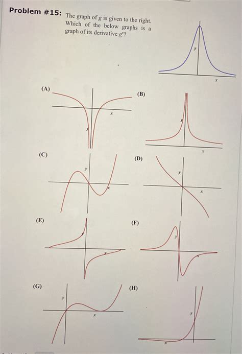 solved problem 15 the graph of g is given to the right which of the