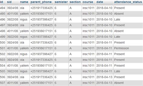 How Can I Calculate The Percentage Of Attendance From Mysql Using Php Stack Overflow