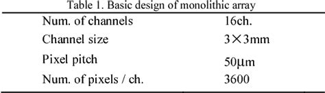 Table 1 From Application Oriented Development Of Multi Pixel Photon