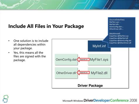 PPT Creating Deployable Driver Packages PowerPoint Presentation Free Download ID 771010