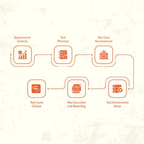Waqas Zafar On Linkedin Qatesting Qualityassurance Testcycle Softwarequality Techexcellence