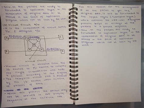 Ananya Tripathy On Linkedin 365daysofcode 365daysofcode