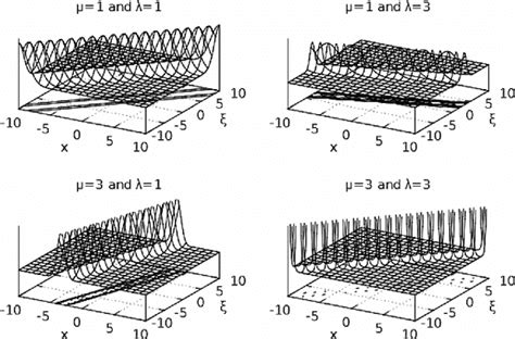The Transformed Chirp For Various Parameters Download Scientific Diagram