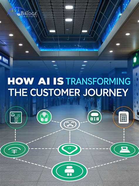 Aiinnovation Customerexperience Digitaltransformation Smarttech… Alterbridge Strategies