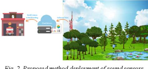 Figure 1 From Forest Fire Detection And Monitoring Through Environment