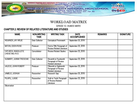 Workload Matrix Chapter 2 Review Of Related Literature And Studies Pdf
